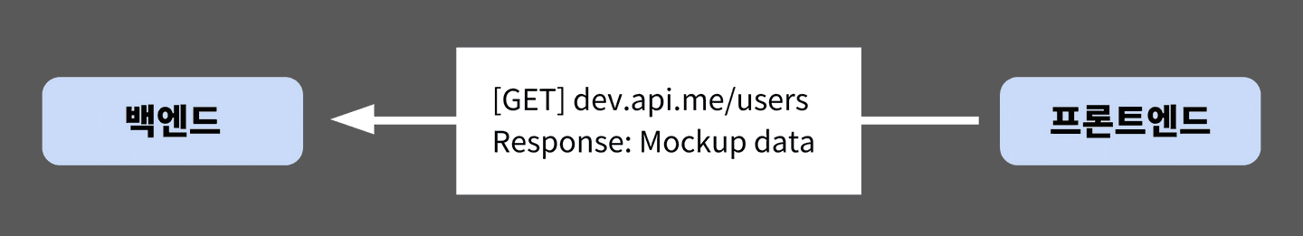 MSW - 더 나이스한 목킹을 위한 고민